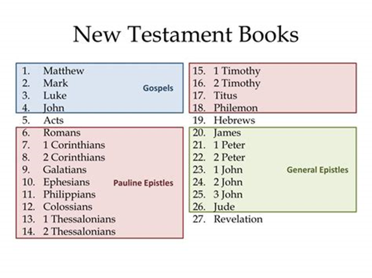New Testament Summary – Bible Truth 4u